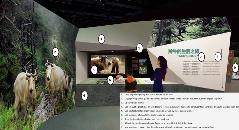 Training – Onsite Interpretation